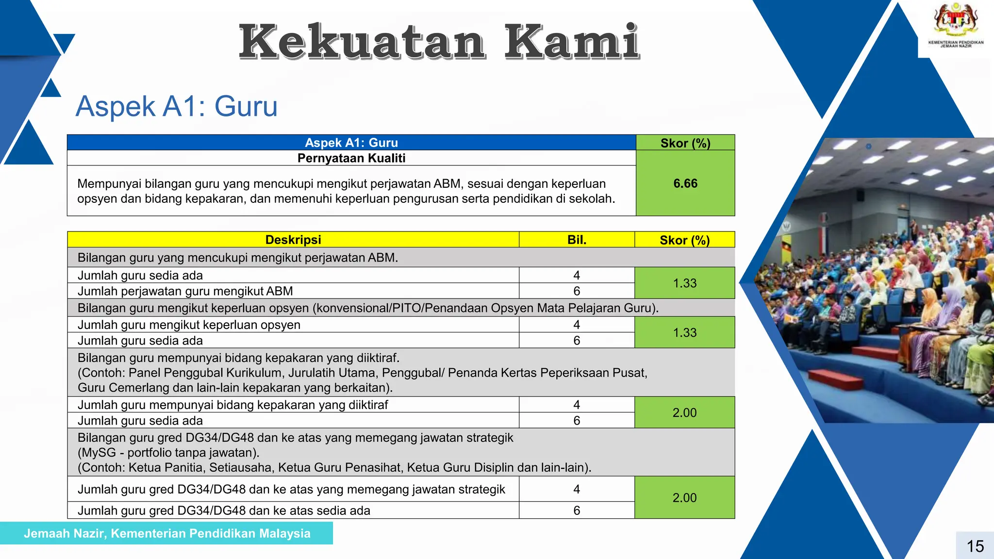 SKPM Kualiti @ Sekolah 23 Feb 22222023.pptx