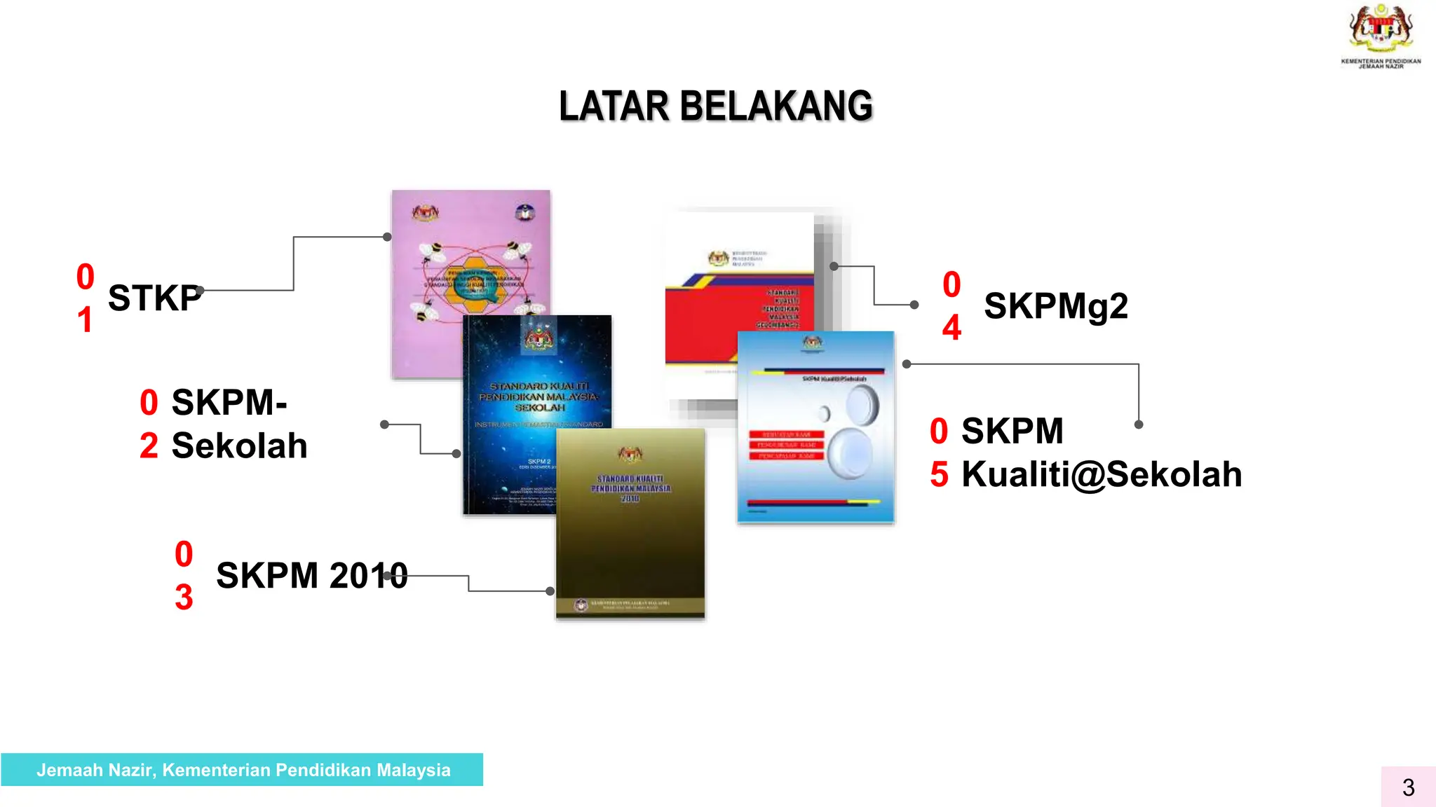 SKPM Kualiti @ Sekolah 23 Feb 22222023.pptx