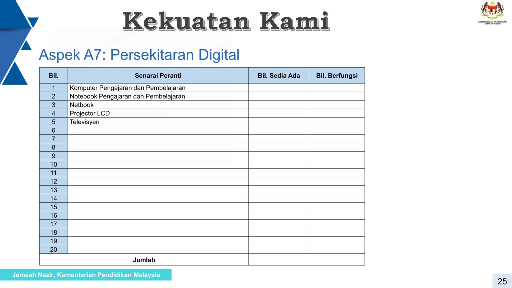 SKPM Kualiti @ Sekolah 23 Feb 22222023.pptx