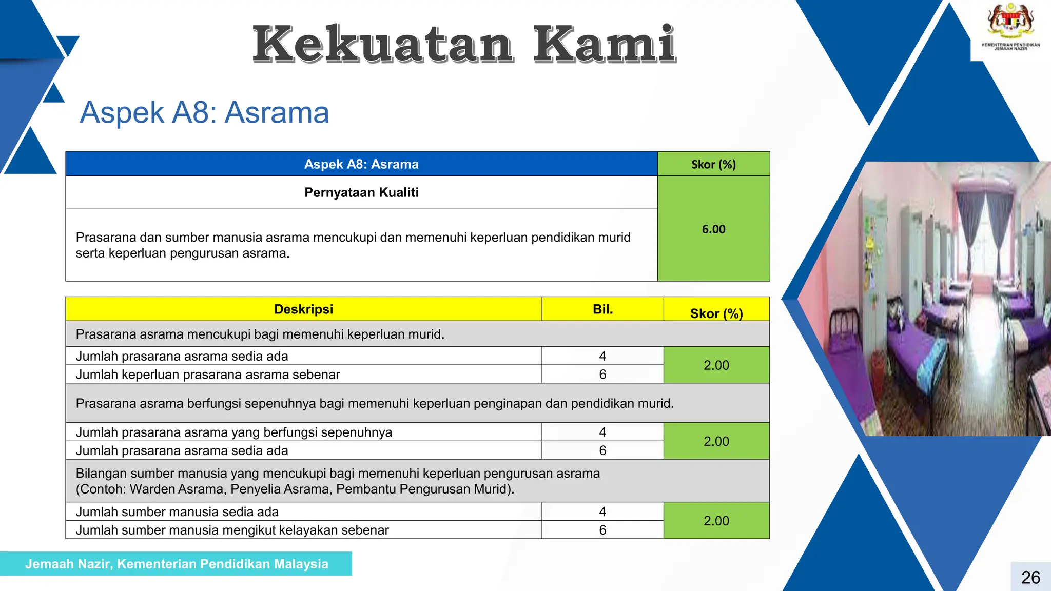 SKPM Kualiti @ Sekolah 23 Feb 22222023.pptx