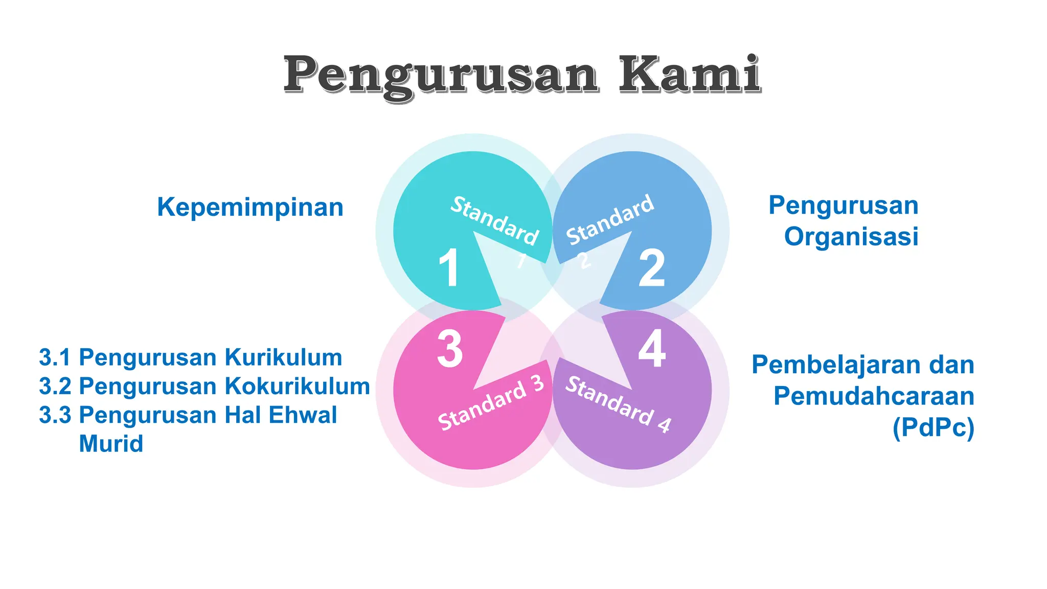 SKPM Kualiti @ Sekolah 23 Feb 22222023.pptx