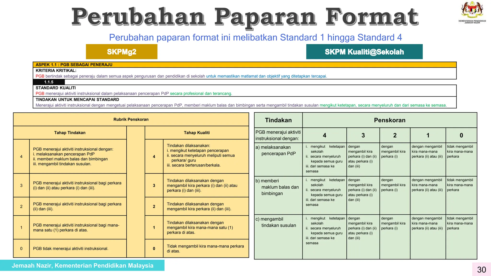 SKPM Kualiti @ Sekolah 23 Feb 22222023.pptx