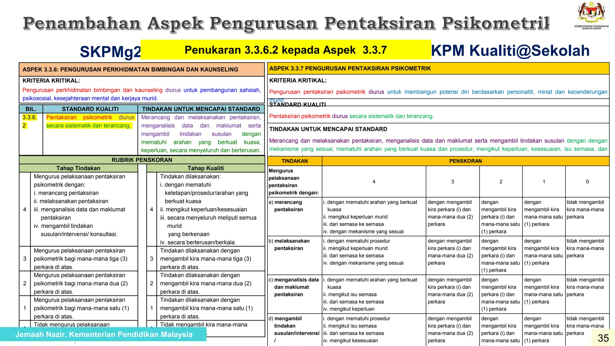 SKPM Kualiti @ Sekolah 23 Feb 22222023.pptx