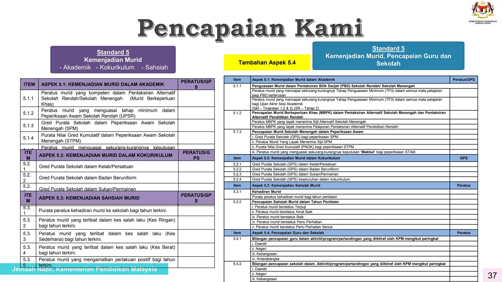 SKPM Kualiti @ Sekolah 23 Feb 22222023.pptx