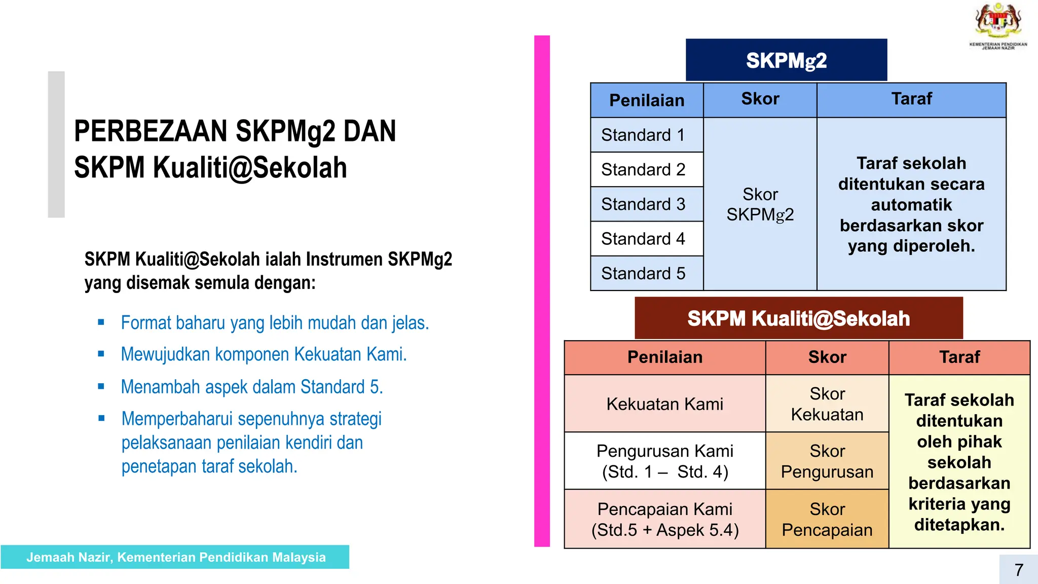 SKPM Kualiti @ Sekolah 23 Feb 22222023.pptx