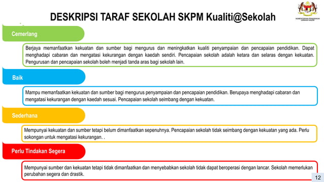 SKPM Kualiti @ Sekolah 23 Feb 22222023.pptx
