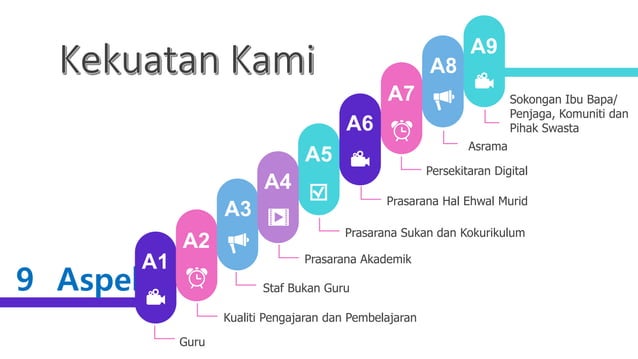 SKPM Kualiti @ Sekolah 23 Feb 22222023.pptx