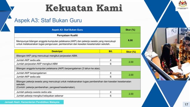 SKPM Kualiti @ Sekolah 23 Feb 22222023.pptx