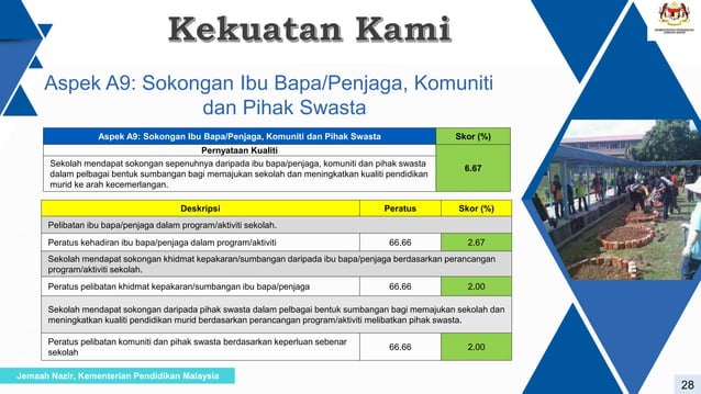 SKPM Kualiti @ Sekolah 23 Feb 22222023.pptx