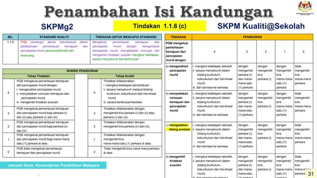 SKPM Kualiti @ Sekolah 23 Feb 22222023.pptx