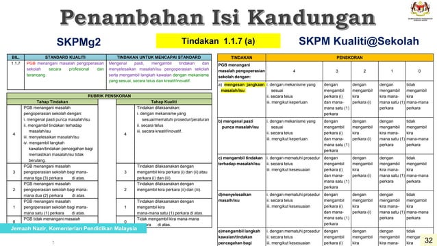 SKPM Kualiti @ Sekolah 23 Feb 22222023.pptx