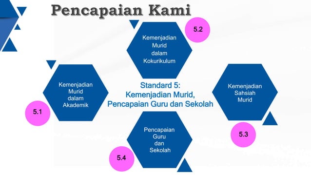 SKPM Kualiti @ Sekolah 23 Feb 22222023.pptx