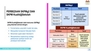 SKPM Kualiti @ Sekolah 23 Feb 22222023.pptx