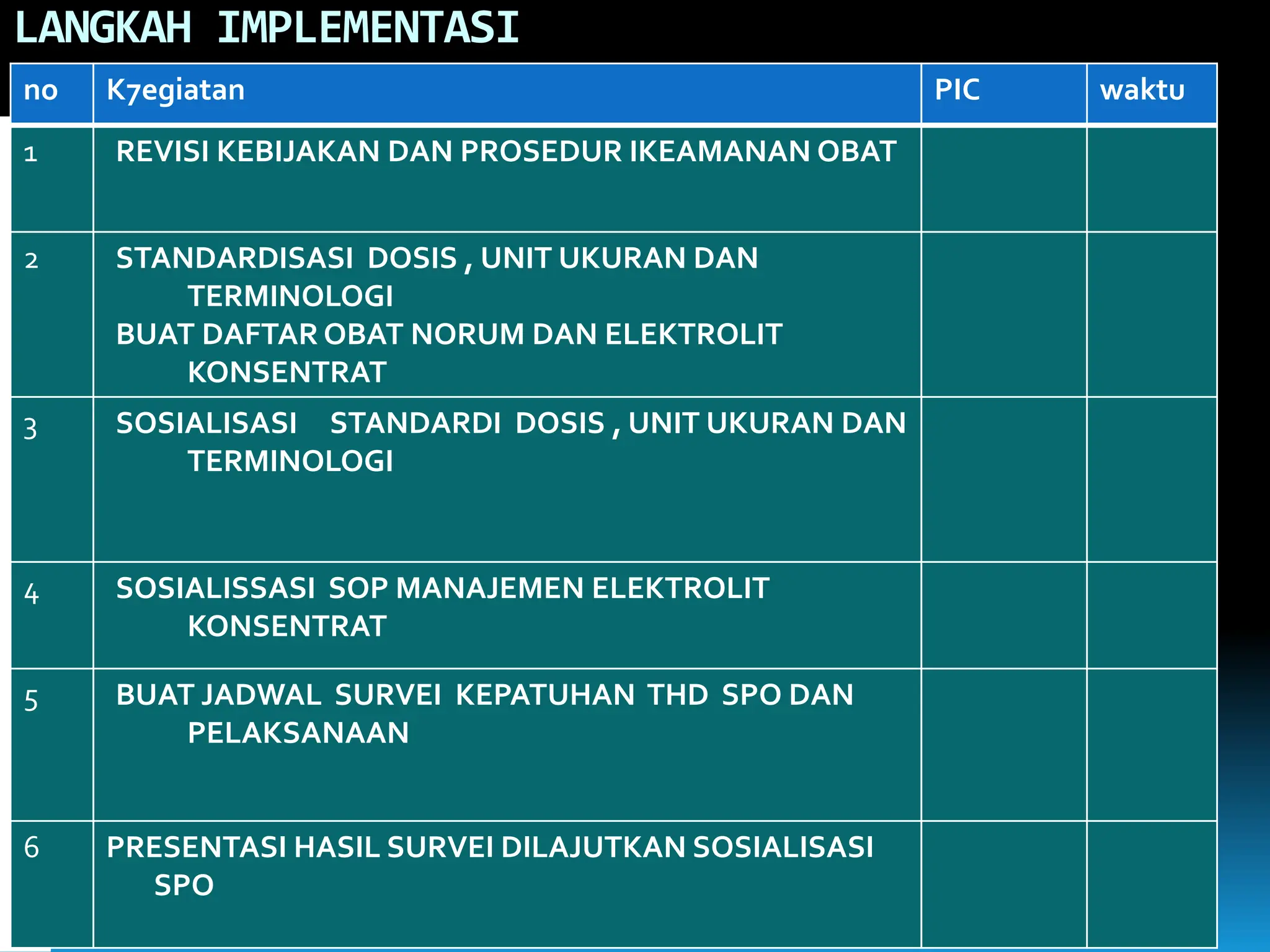 Sasaran Keselamatan Pasien SNARS SKP New.pptx