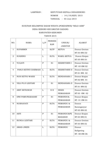 Sk pokdarwis selo asri baru 2019 | PDF