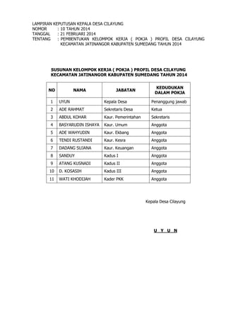 Sk pokja profil desa | DOCX