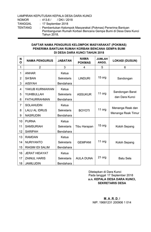 Sk pokmas bantuan rumah | DOC