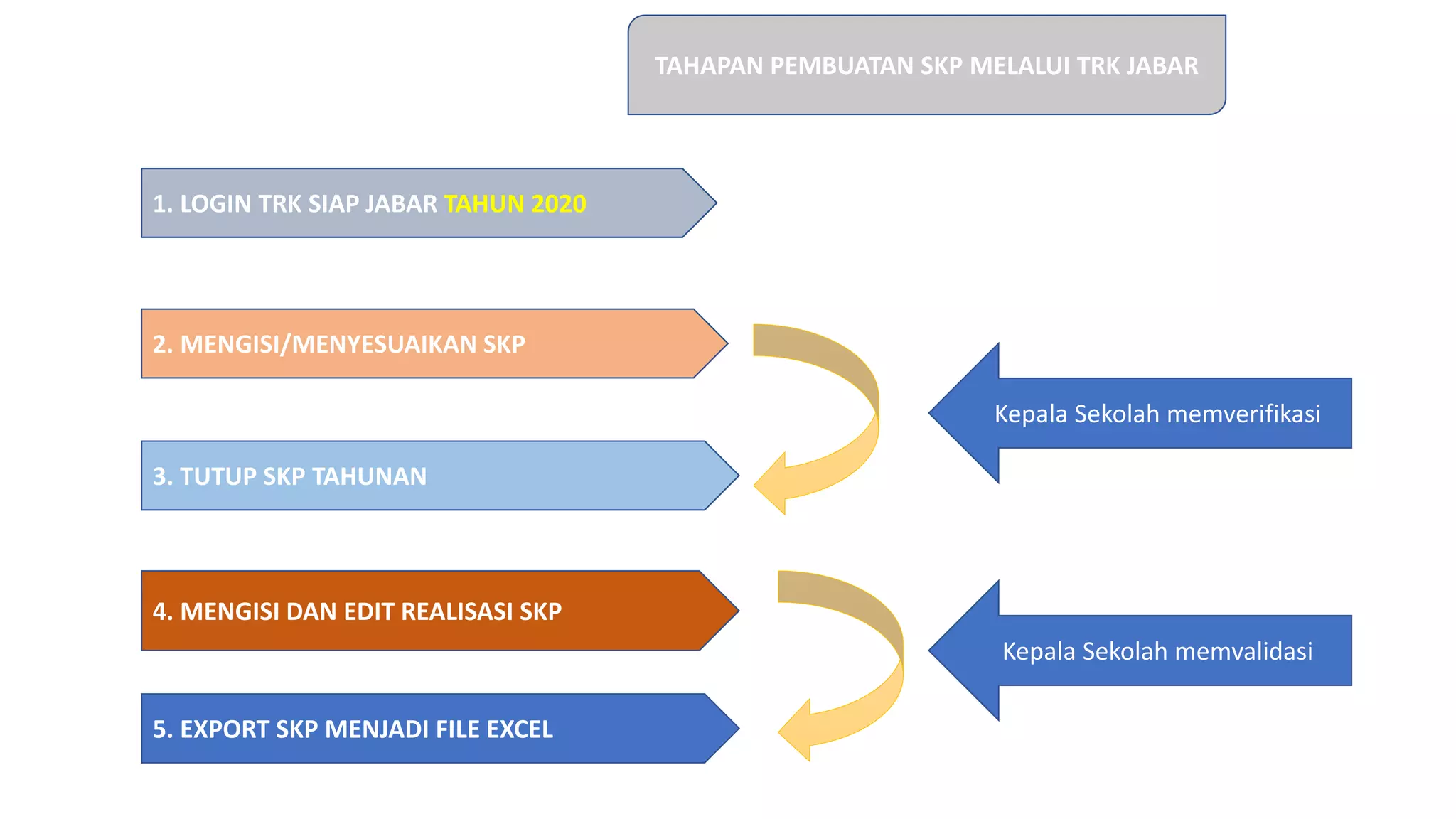 Cetak SKP Jabar 2020 | PPT