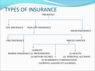Why Life Insurance is Required ? | PPT