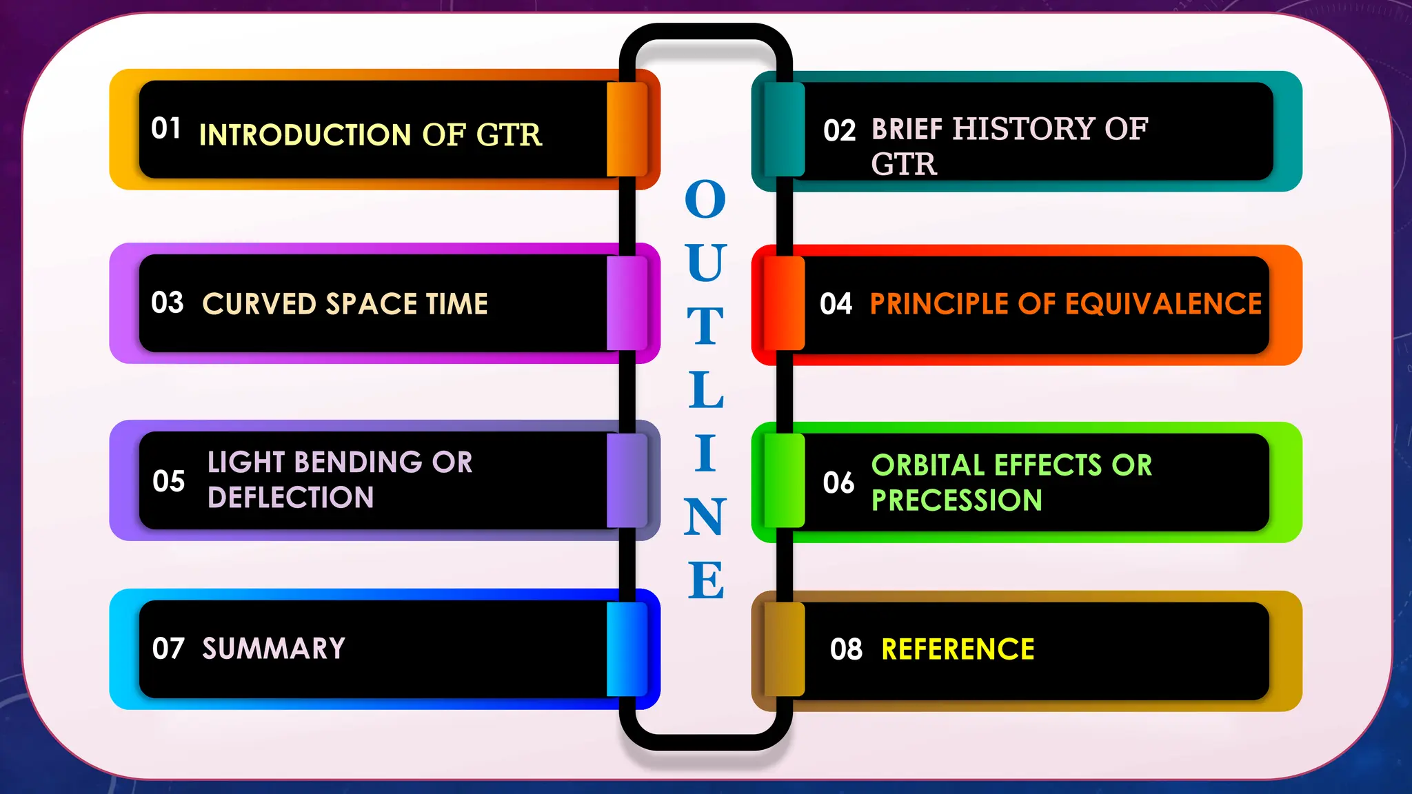 General Theory Of Relativity Gtr Gravity Space Time Theory