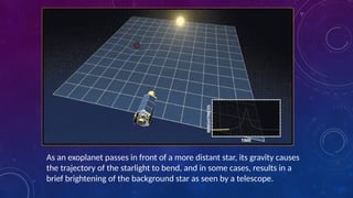 GENERAL THEORY OF RELATIVITY, GTR, GRAVITY, SPACE TIME THEORY ...