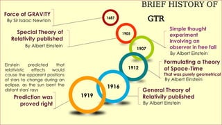 GENERAL THEORY OF RELATIVITY, GTR, GRAVITY, SPACE TIME THEORY ...
