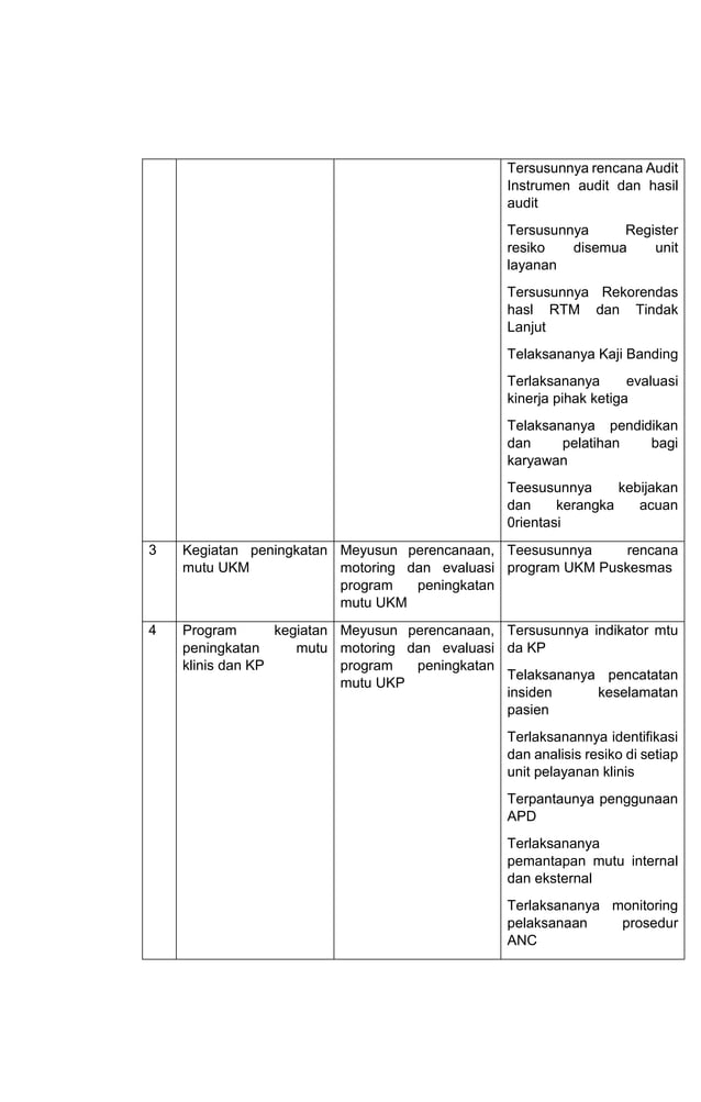 sk Program peningkatan mutu dan keselamatan pasien.docx