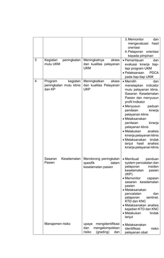 sk Program peningkatan mutu dan keselamatan pasien.docx
