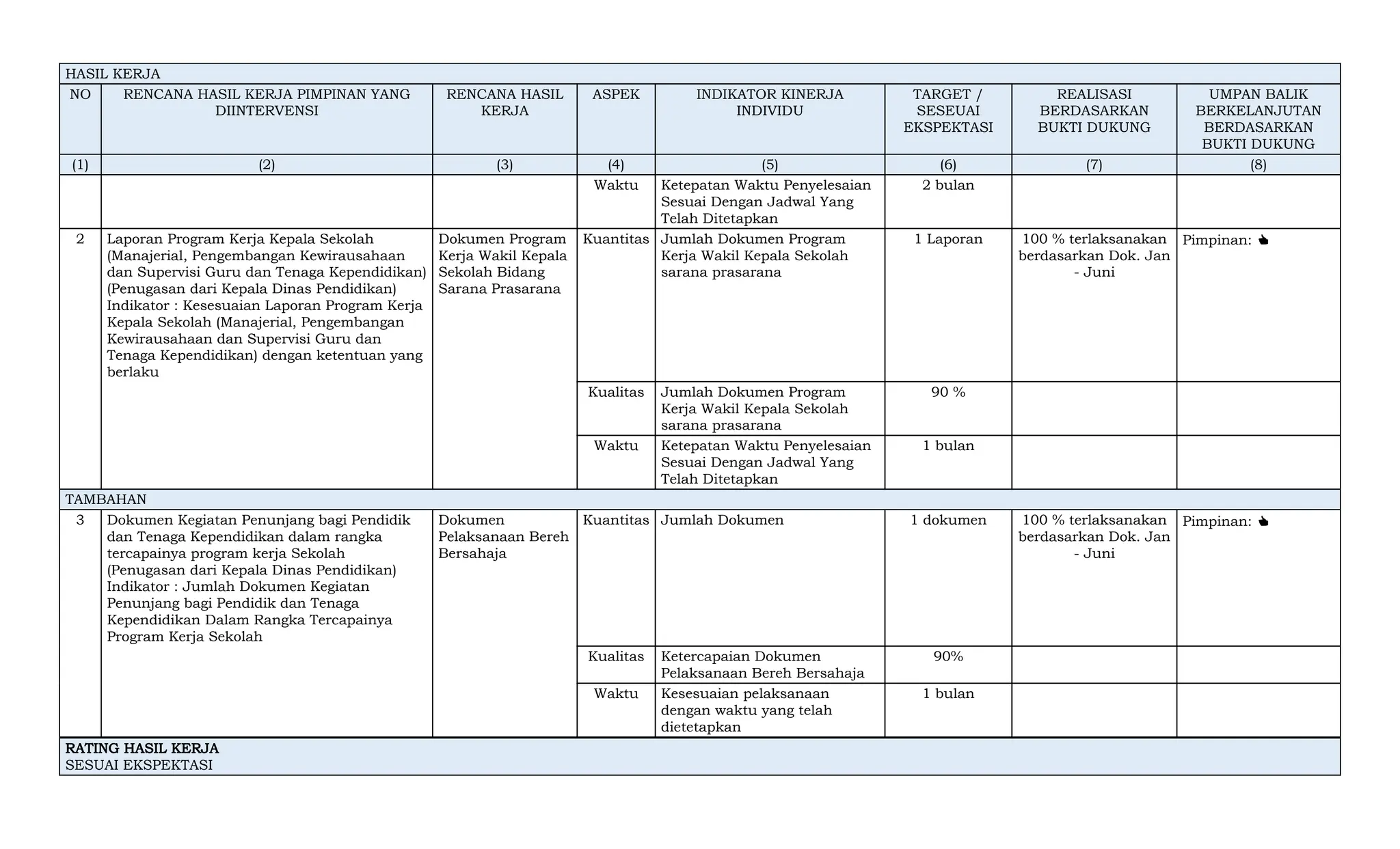 SKP GURU satuan kinerja pegawai tahun 2023 untuk PNS Aceh | PDF