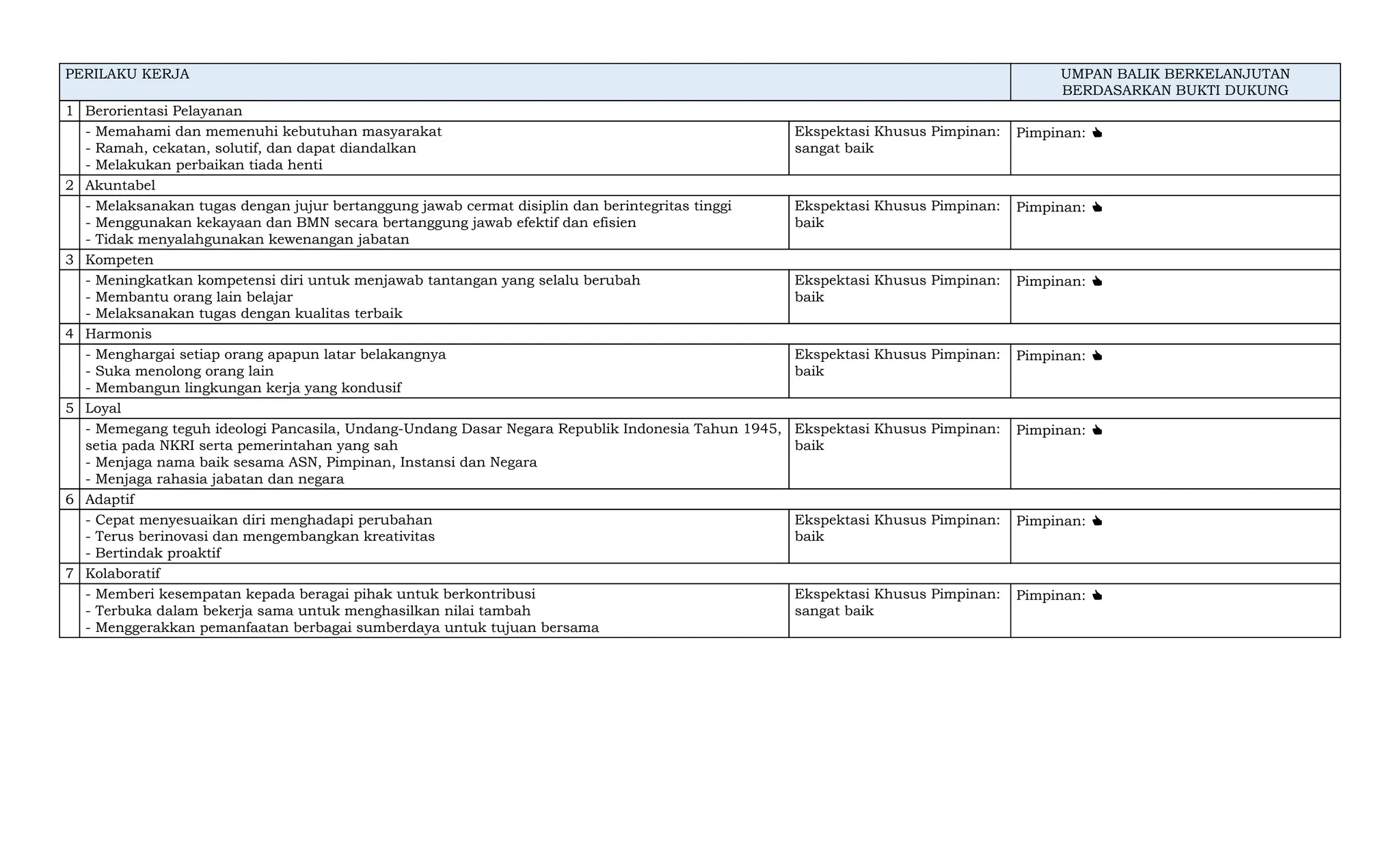 SKP GURU satuan kinerja pegawai tahun 2023 untuk PNS Aceh | PDF