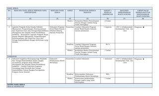 SKP GURU satuan kinerja pegawai tahun 2023 untuk PNS Aceh | PDF