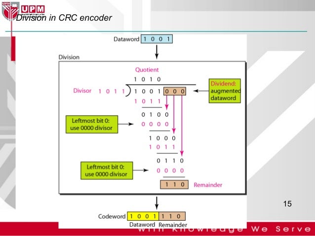 Skr+3200+chapter+3+(kweh)