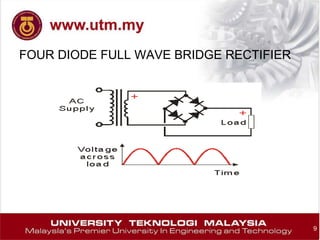 Rectifier | PPT