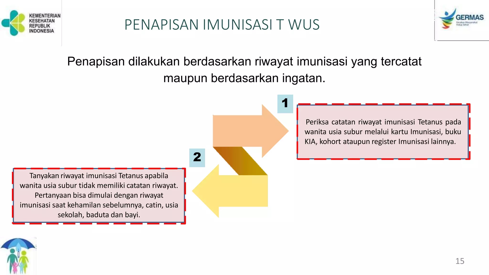 SKRINING - PENAPISAN STATUS TT.pptx