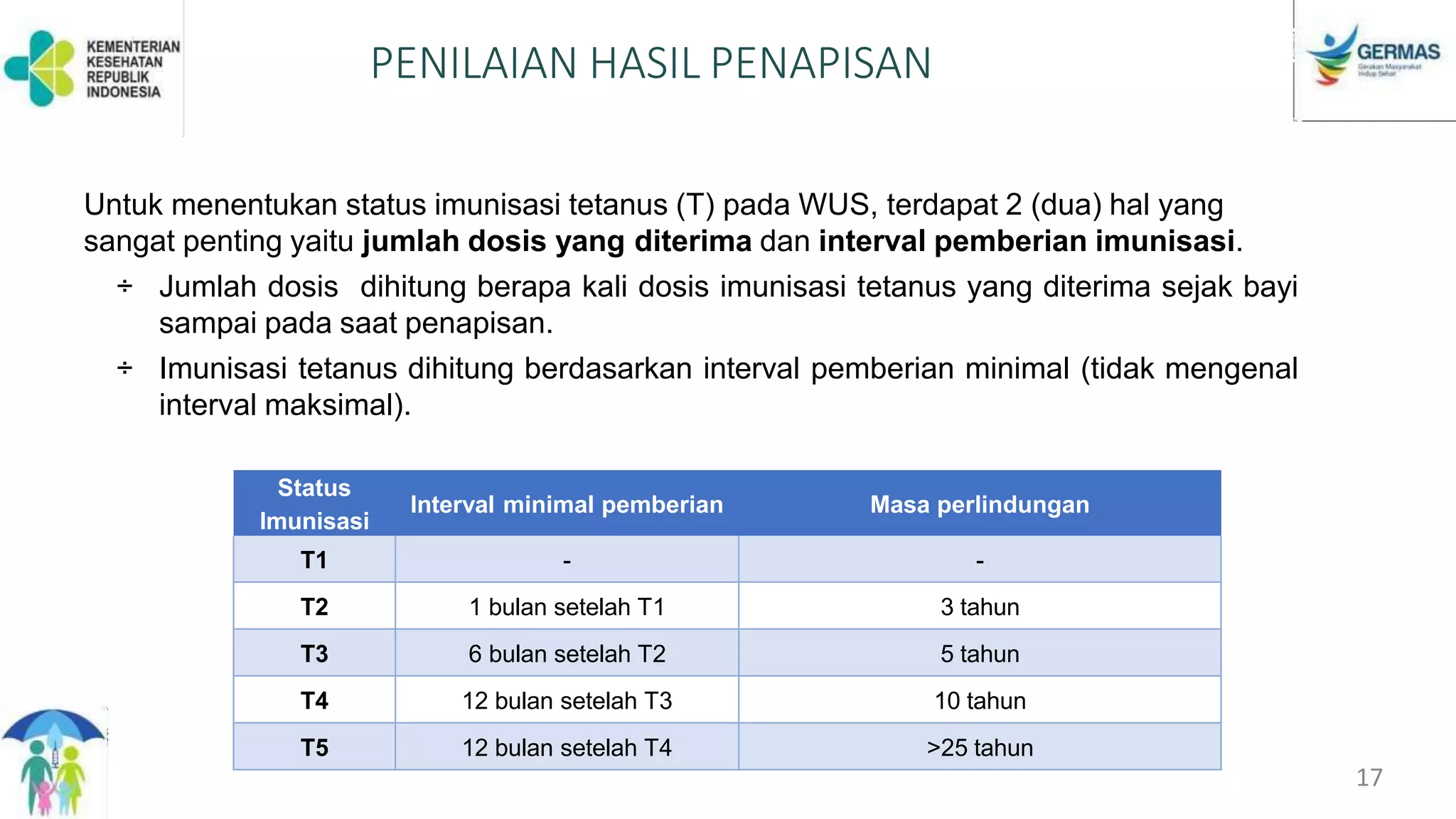 SKRINING - PENAPISAN STATUS TT.pptx