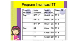 SKRINING - PENAPISAN STATUS TT.pptx