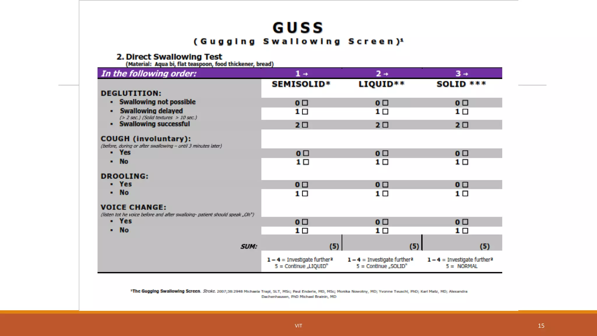 Skrining Disfagia untuk Pasien Stroke Akut: Pemeriksaan Gugging Swallowing Screen (GUSS) | PDF