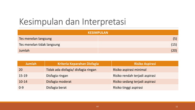 Skrining Disfagia untuk Pasien Stroke Akut: Pemeriksaan Gugging Swallowing Screen (GUSS) | PDF