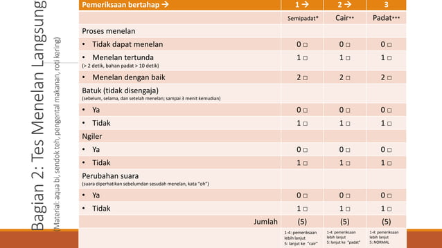 Skrining Disfagia untuk Pasien Stroke Akut: Pemeriksaan Gugging Swallowing Screen (GUSS) | PDF