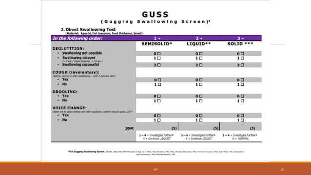 Skrining Disfagia untuk Pasien Stroke Akut: Pemeriksaan Gugging Swallowing Screen (GUSS) | PPT