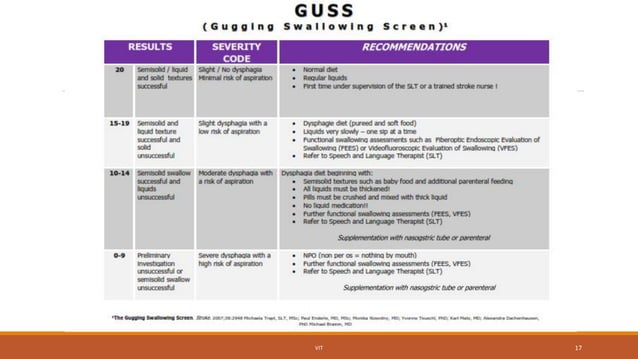 Skrining Disfagia untuk Pasien Stroke Akut: Pemeriksaan Gugging Swallowing Screen (GUSS) | PPT