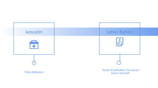 skrining integrasi layanan primer puskesmas.pptx