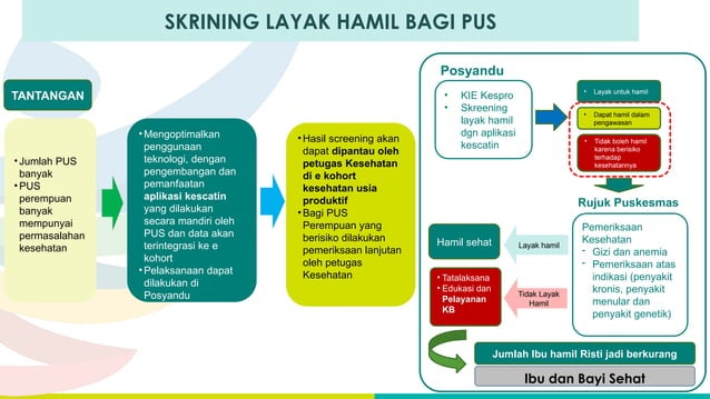 Skrining Layak Hamil, ANC dan stuntingpptx | PPTX