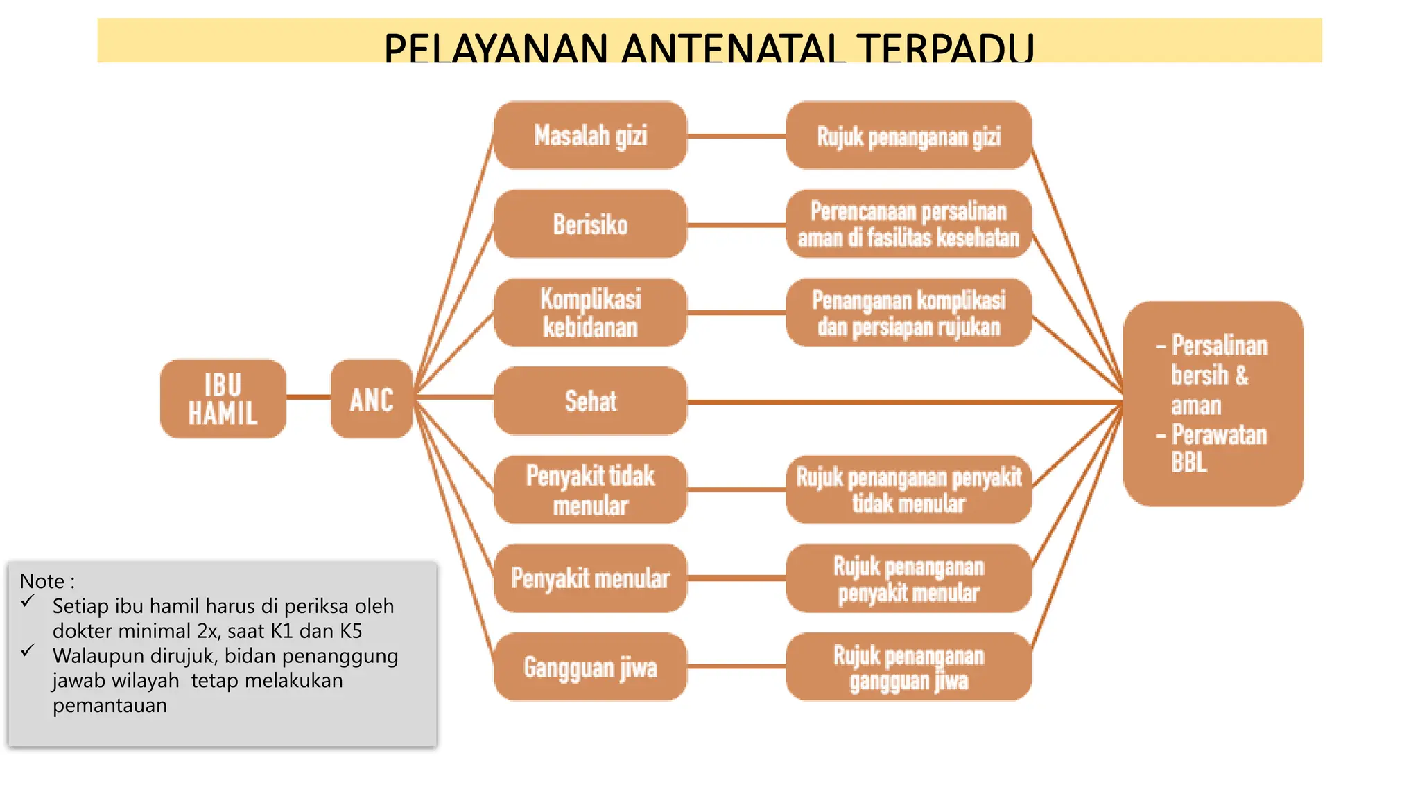Presentasi Skrining Layak Hamil oleh dr. Nova Wulur, Sp.OG(K) .pptx
