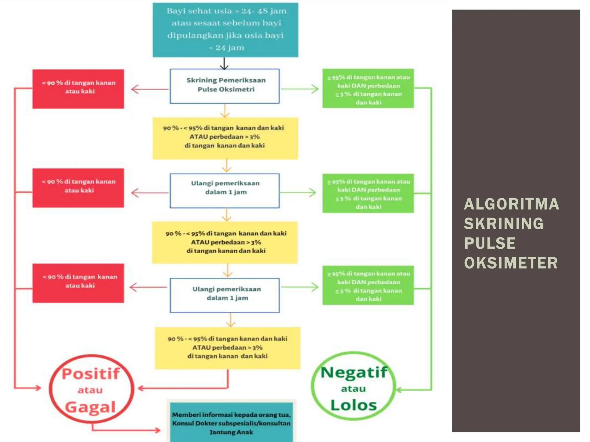 Skrining penyakit jantung bawaan (PJB) Kritis.pptx