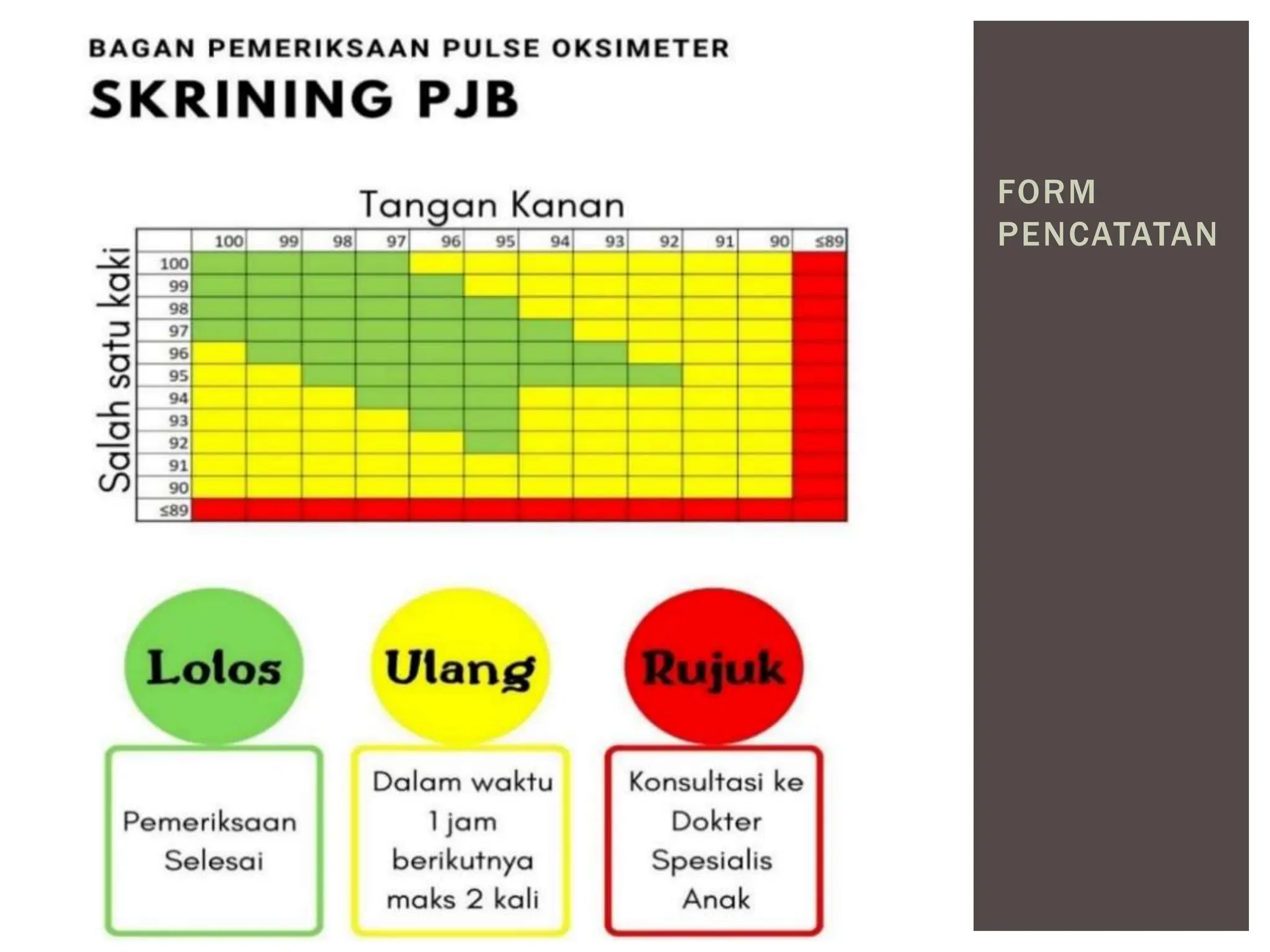 Skrining penyakit jantung bawaan (PJB) Kritis.pptx