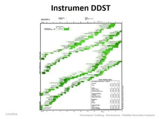 Skrining Perkembangan Anak menggunakan Instrumen DDST | PPTX