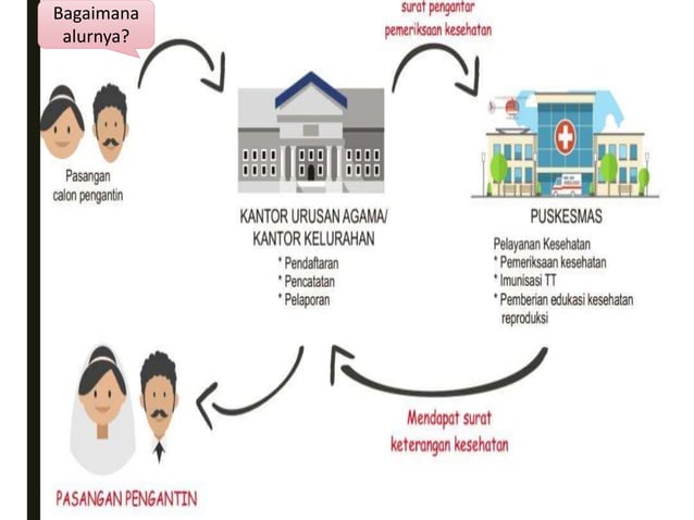 Skrining pranikah.pptx