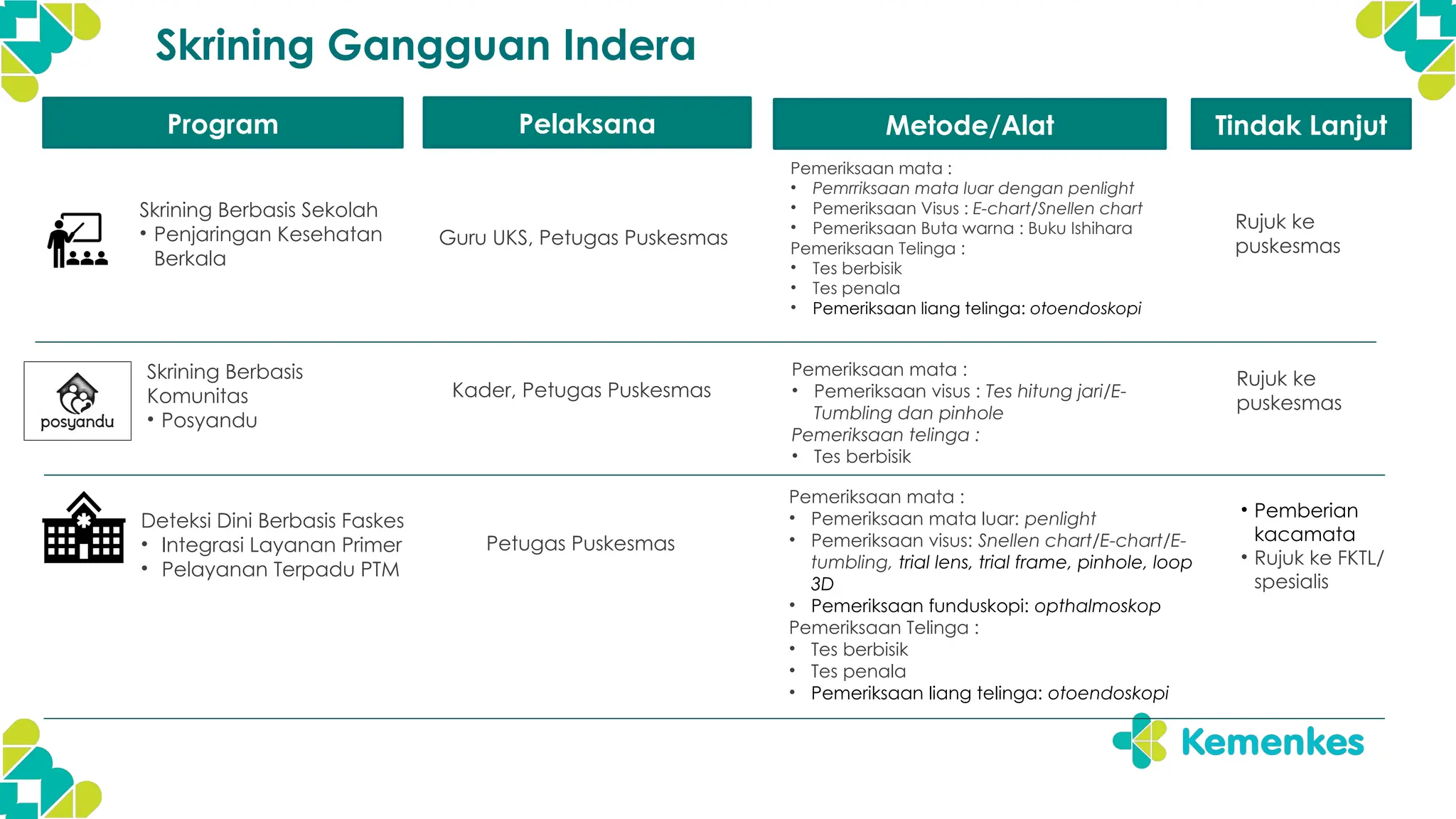 Skrining Penyakit Tidak Menular Prioritas.pptx