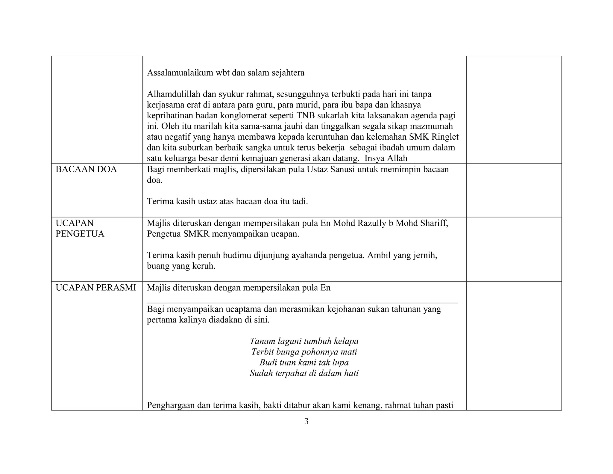 Skrip juruacara majlis kejohanan sukan tahunan kali ke | DOC